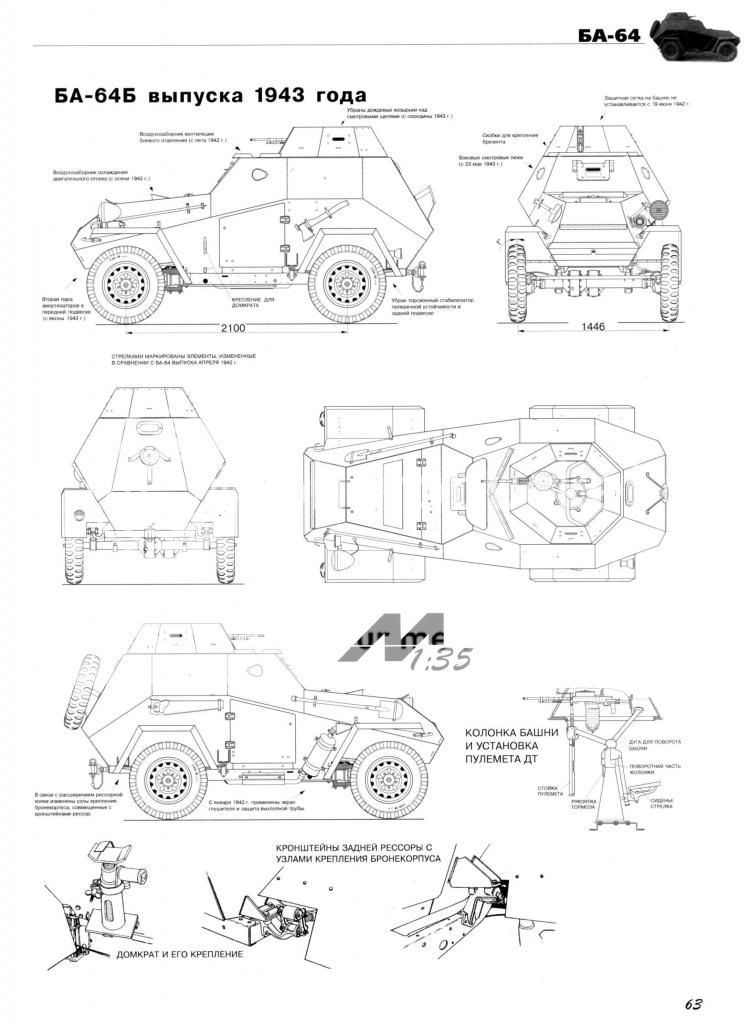 BA-64...with a twist | Modelers Social Club Forum